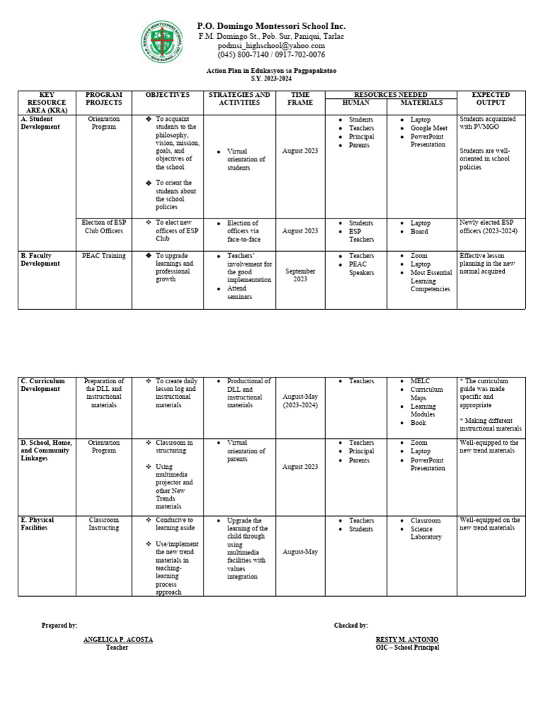 Action Plan ESP | PDF | Teachers | Curriculum
