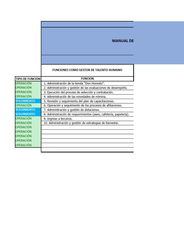 Funciones del Asistente Gerencial | PDF | Presupuesto | Business