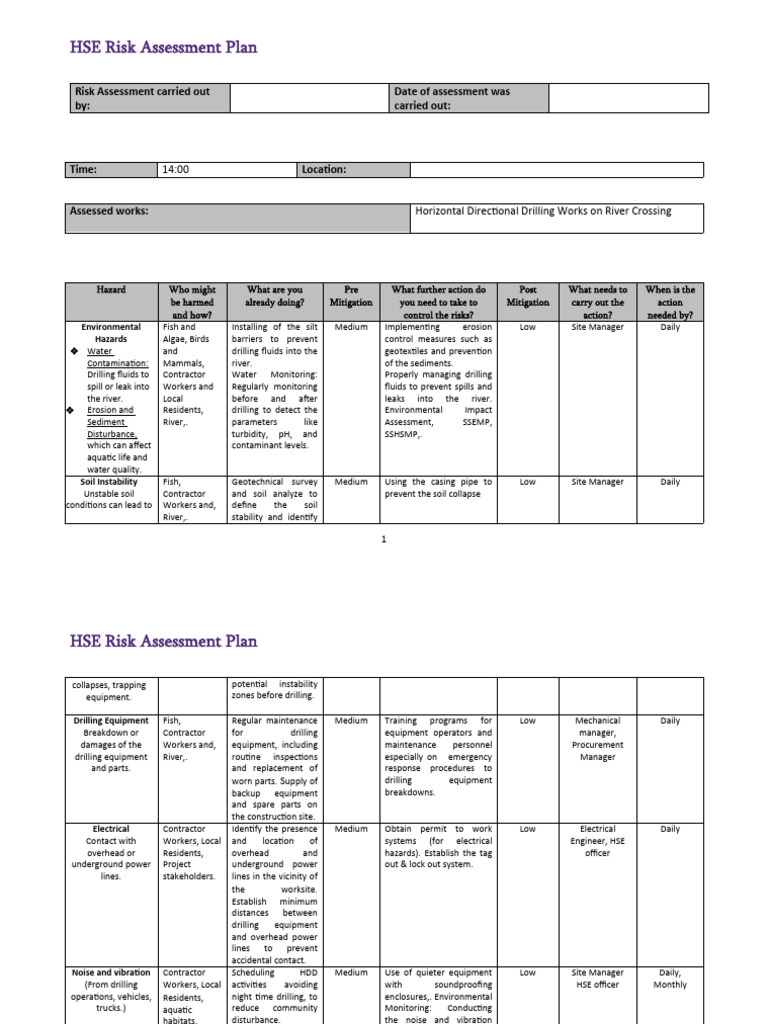 Horizontal Drilling Risk Assessment Plan | PDF | Personal Protective ...