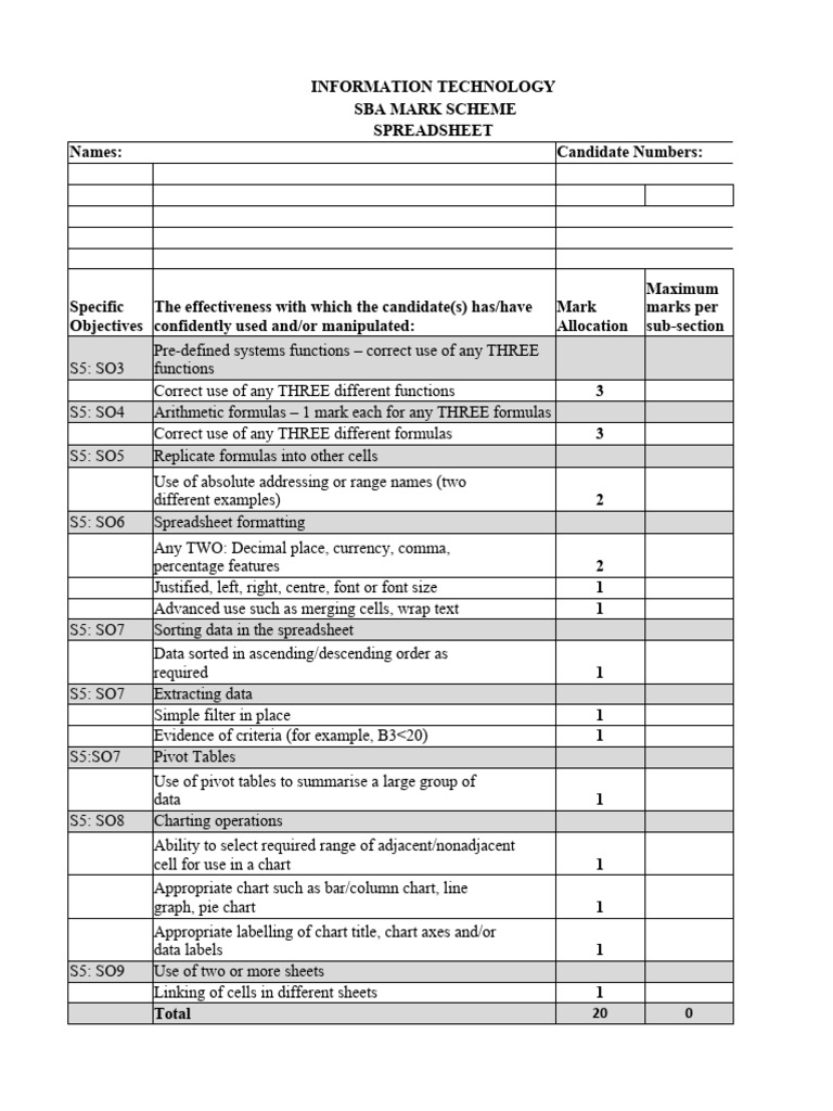Mark Scheme IT 2024 | PDF | Spreadsheet | World Wide Web