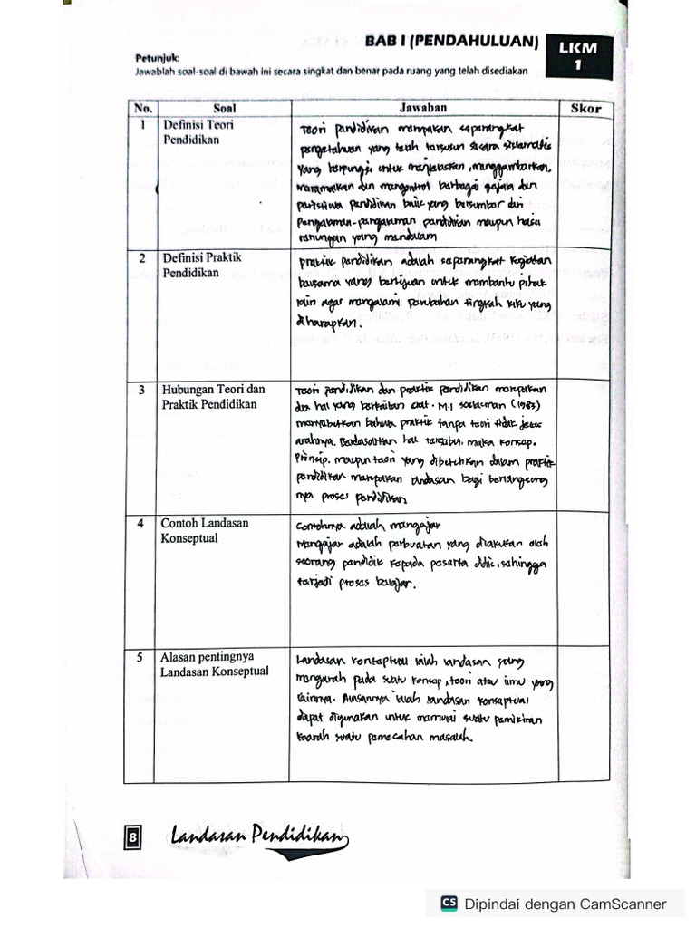 LKM 1 Landik - Raka Danendra Hidayat - 2305792 | PDF