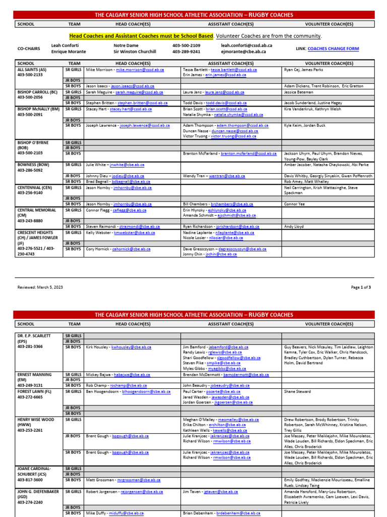 RUGBY Coaches List | PDF