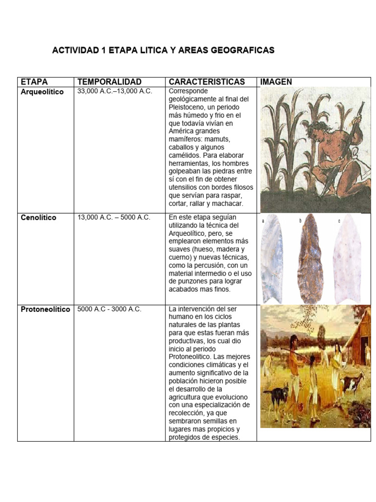 Actividad 1 Etapa Litica y Areas Geograficas | PDF | Mesoamérica | México
