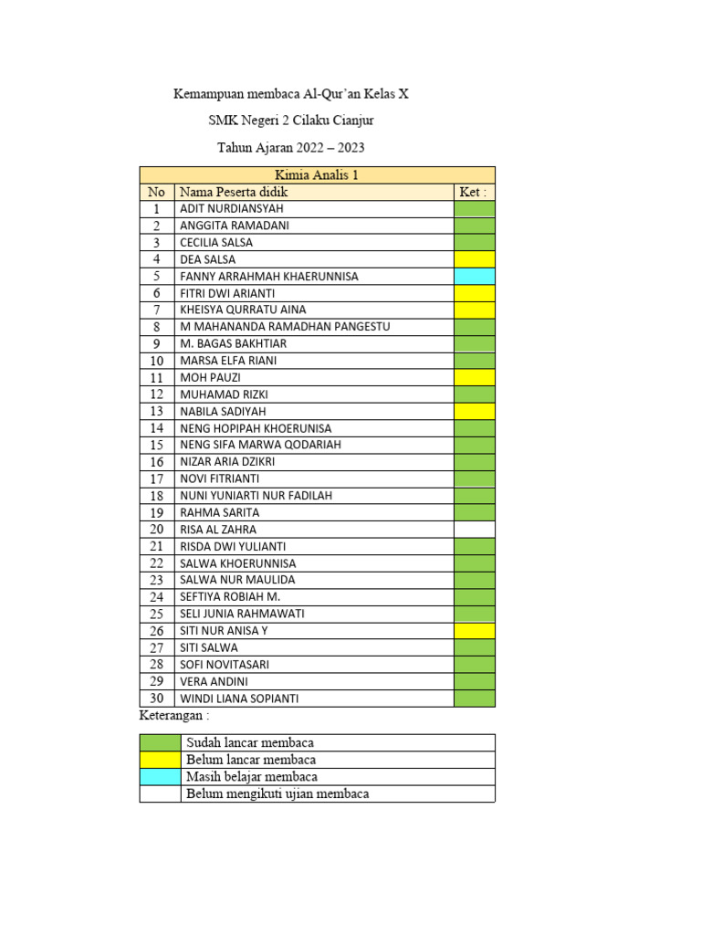 Kemampuan Membaca Al-Qur'an Kelas X | PDF