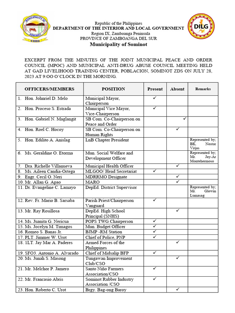 Resolution POC POPS Plan 2024 | PDF | Government | Governance