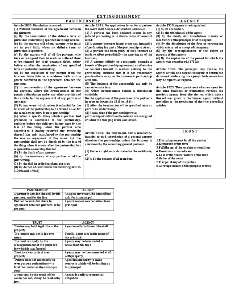PAT Table - Extinguishment | PDF | Law Of Agency | Partnership