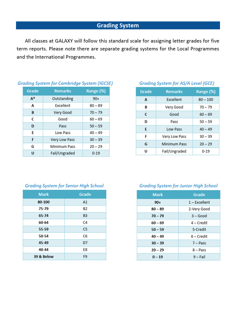 Grading System | Download Free PDF | Chess