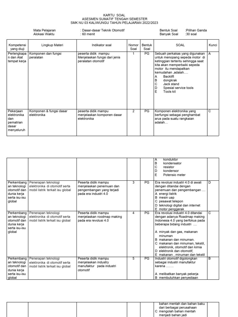Kartu Soal Ddto TKR TSM | PDF