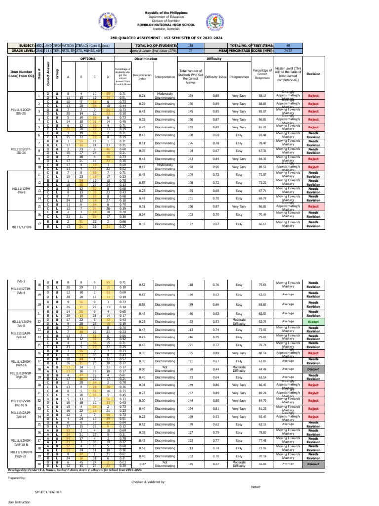 RNHS Item Analysis and Validation of TQ With MPS V2.3 | PDF