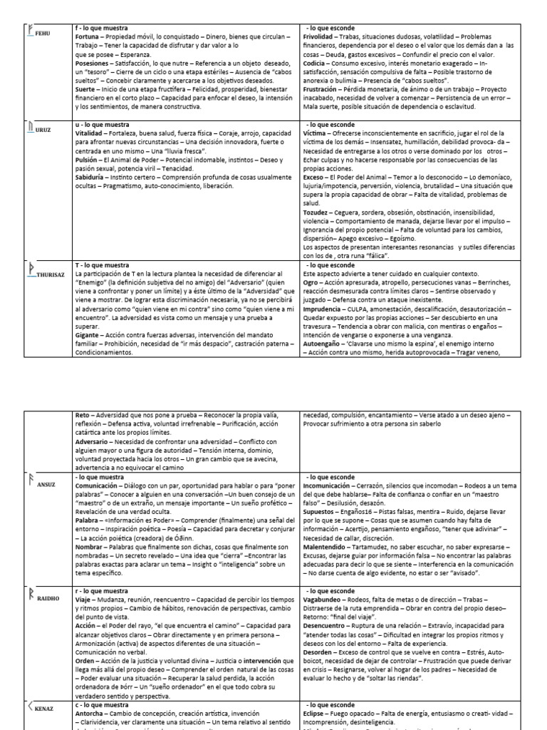 FEHU | PDF | Sicología | Ciencias del comportamiento