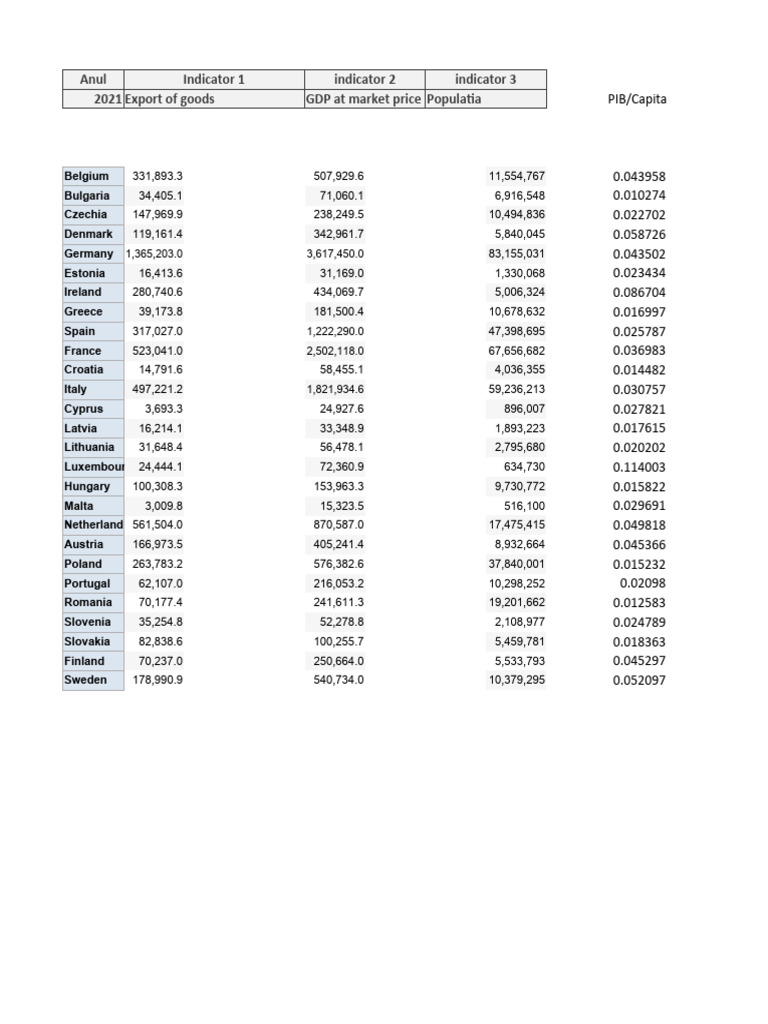 Ceva Chestii Trestii Lmao | PDF