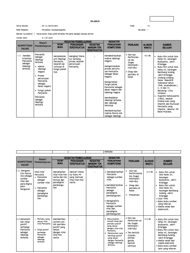 SILABUS PKN Kelas XII | PDF