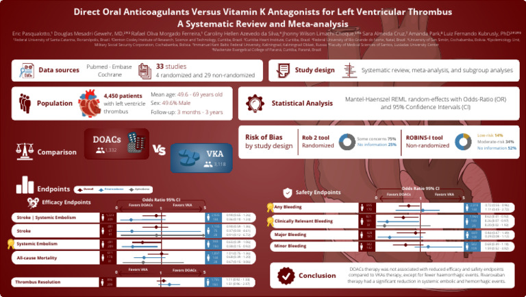 Lv Thrombus Poster Pdf Stroke Medicine