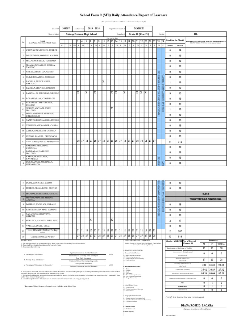 SF2_2023_Grade 10 (Year IV) - DL Final | PDF | Social Institutions | Living Arrangements