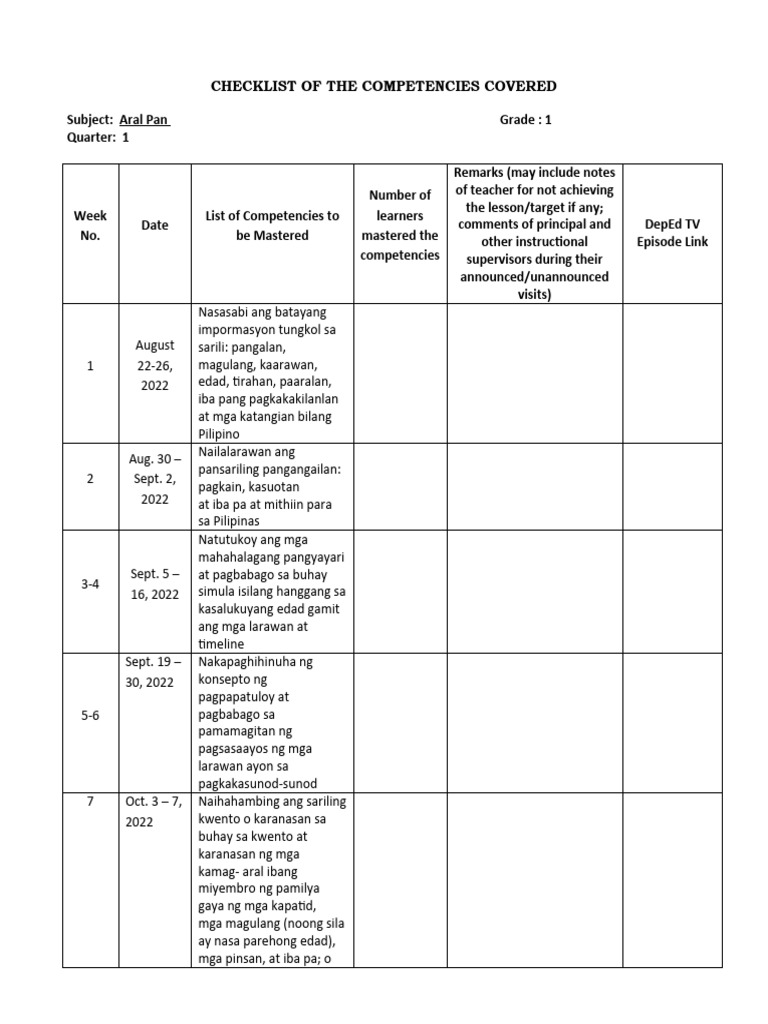 Checklist of The Competencies Covered | PDF