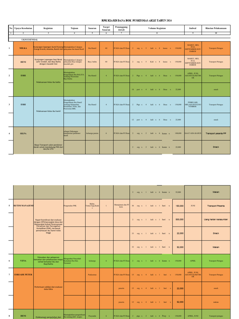 2024 MATRIX LAMPIRAN RPK KIA Dan KB | PDF