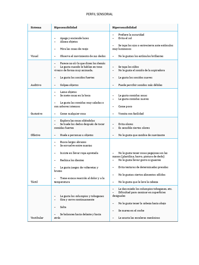 Perfil Sensorial | PDF