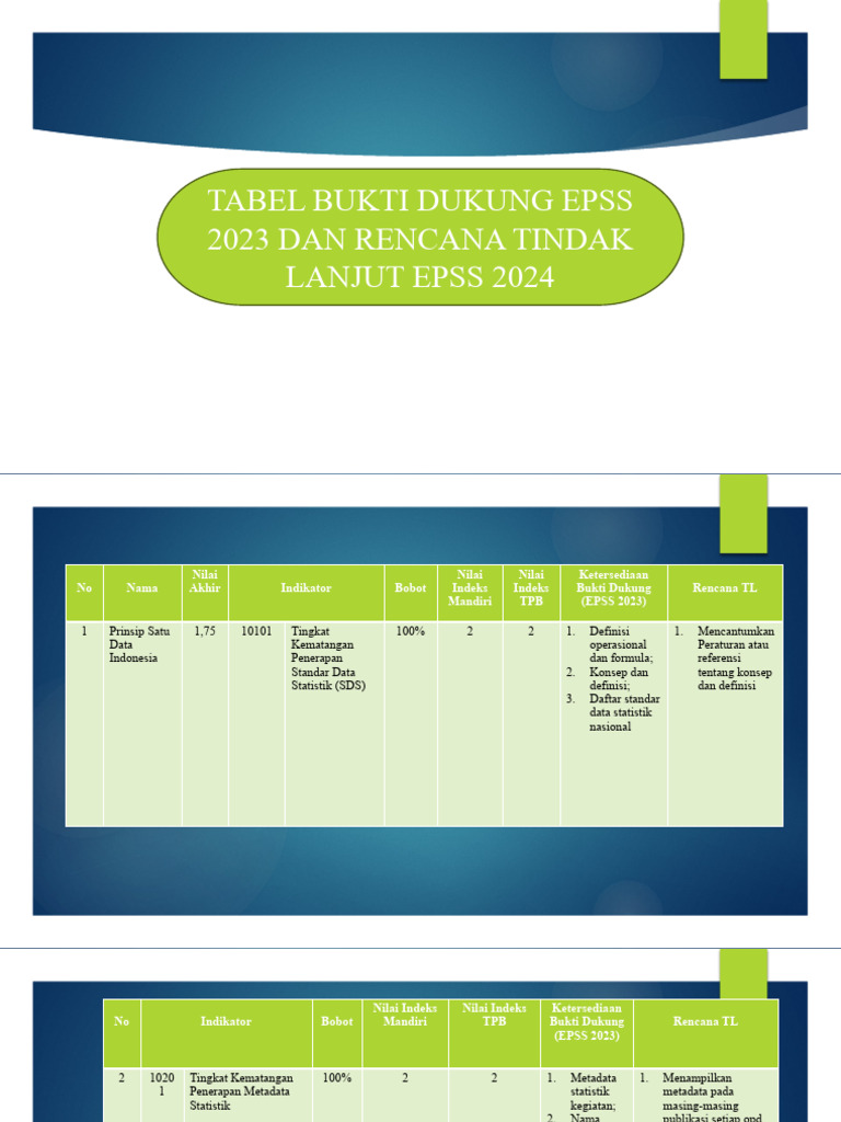 Identifikasi Bukti Dukung EPSS 2023 Dan RTL 2024 | PDF