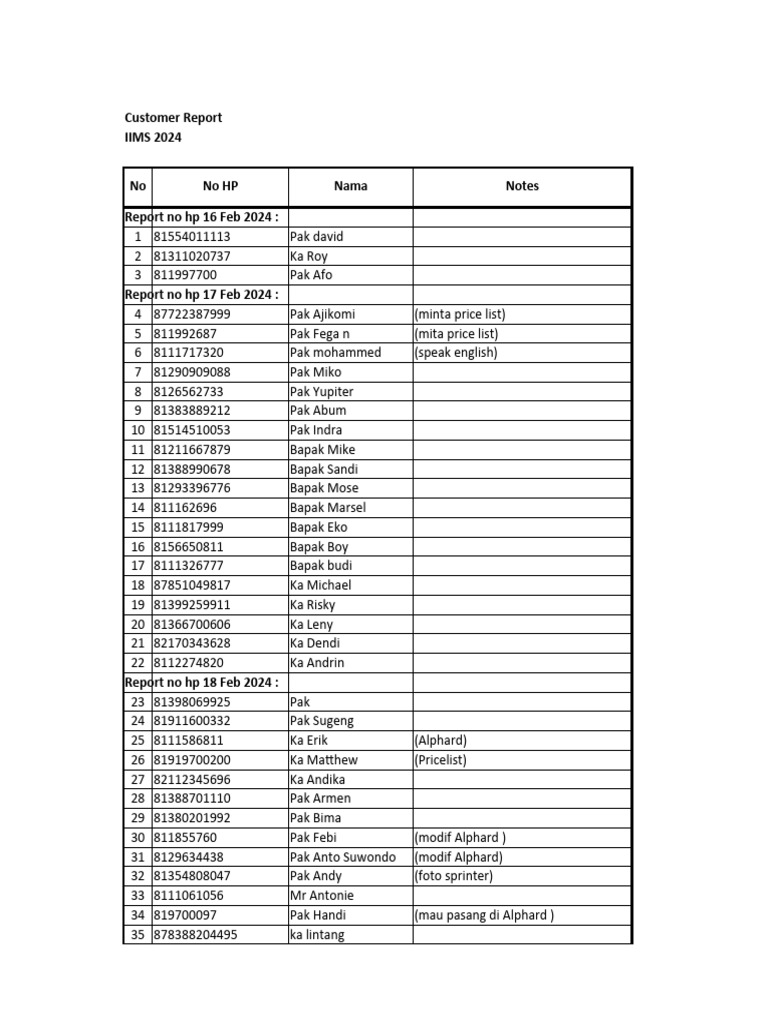 Rekap Data Cust IIMS 2024-1 | PDF