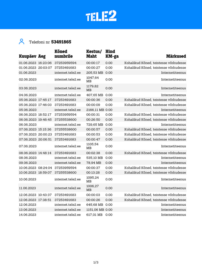 Tele2 Outbound 15117543178 | PDF