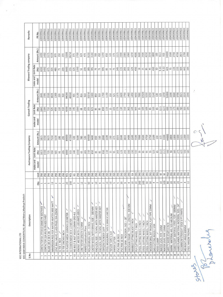CS - Materials C125 Bhopal Metro Bhawani Trading | PDF