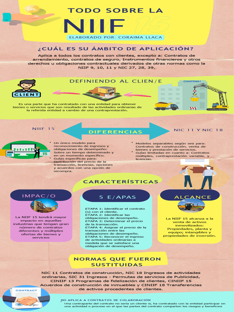NIIF 15 Infografia | PDF | normas internacionales de INFORMACION ...