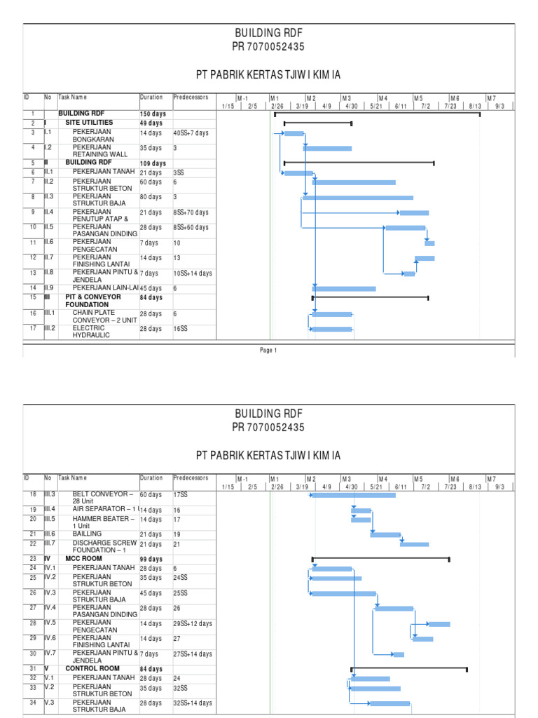 Schedule Building RDF | PDF