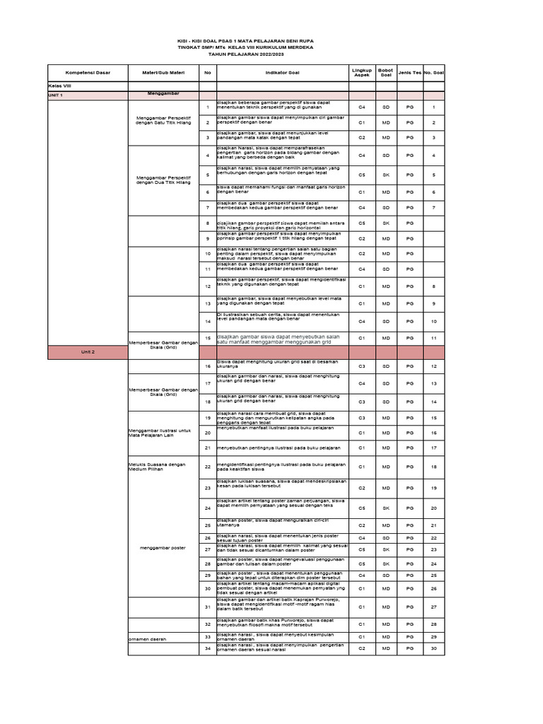 Kisi-Kisi PSAS 1 RUPA 8 2022-2023 | PDF