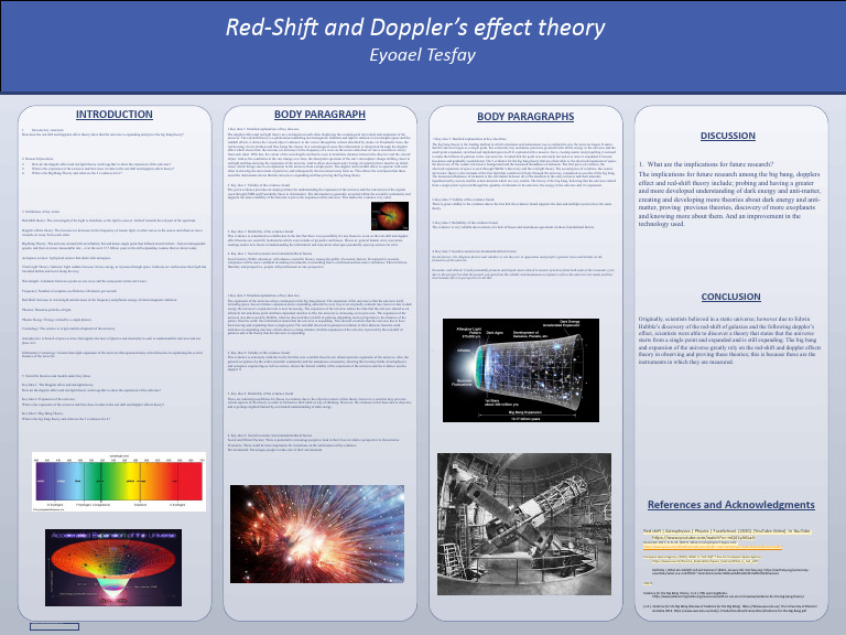 2023 Unit 1 AOS 2 Scientific Poster Template | PDF | Redshift | Universe