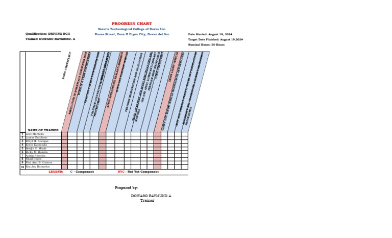 FORM 2 Progress Chart | PDF