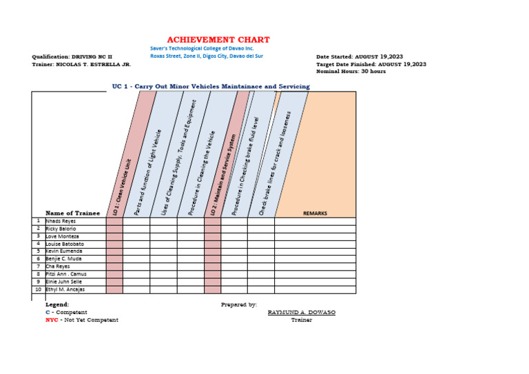 FORM-1-Achievement-Chart (2) | PDF