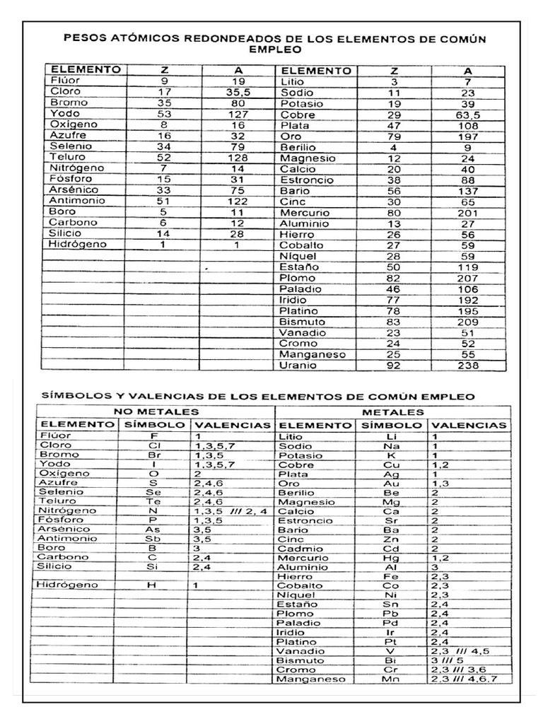 Ficha de Quimica Peso Atomico y Símbolos -Valencias | PDF