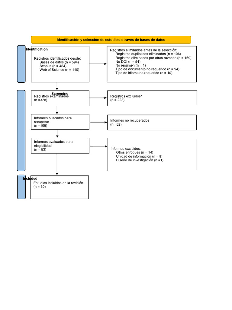 Diagrama de flujo PRISMA 2020 en español | PDF