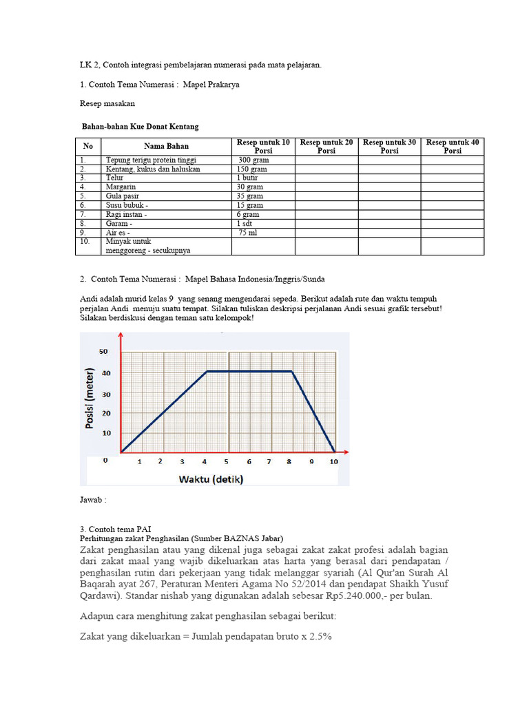 LK 2. Contoh Tema Numerasi | PDF | Memasak, Makanan, & Anggur