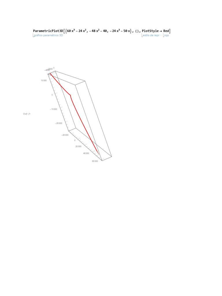 Graficos de Wolfram | PDF