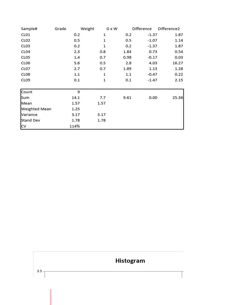 01 Stats Introduction ANSWERS | PDF | Histogram | Analysis