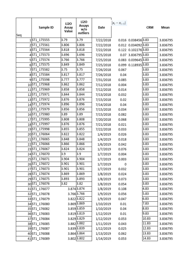 02 SPC Answer | PDF | Statistics | Statistical Analysis