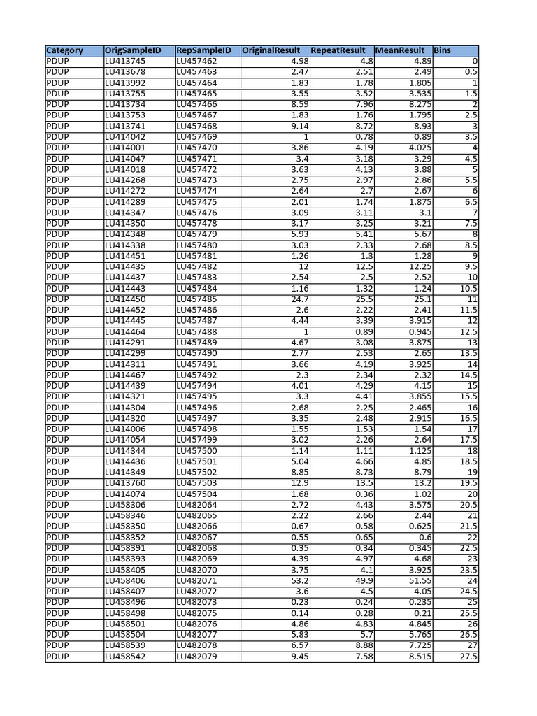05 Qq Plot Answer Pdf Histogram Statistical Hypothesis Testing 3408