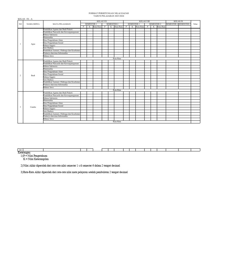 Form Nilai Ijazah SMP 2024 | PDF