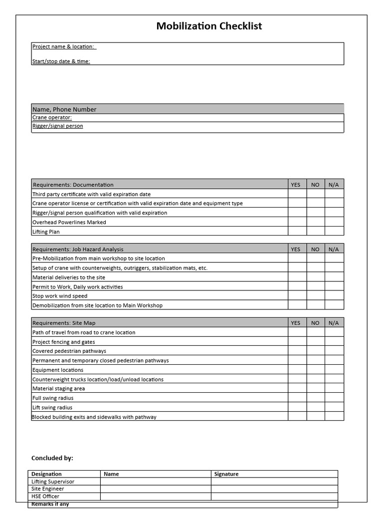 Mobilization Checklist Modified | PDF