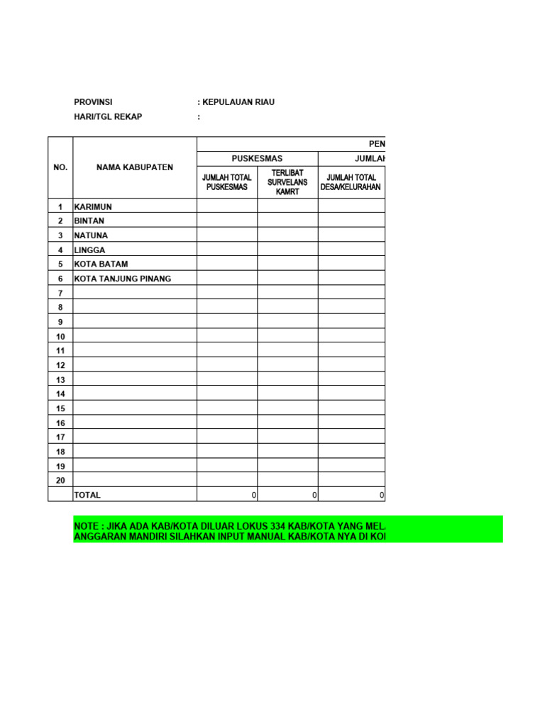 Kepri Rekap Surv KAMRT | PDF