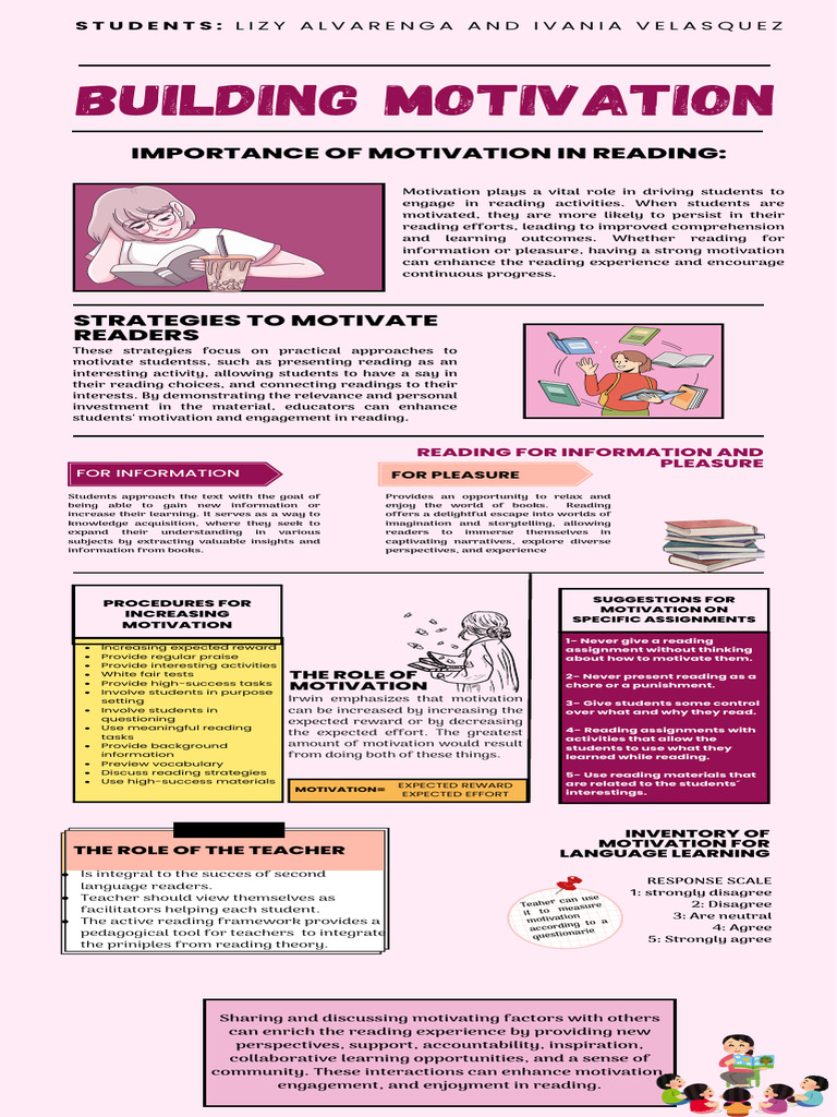 Building Motivation | PDF | Motivational | Motivation