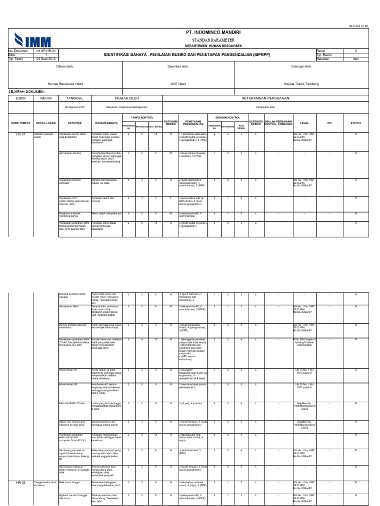 Contoh Pengisian IADL KP | PDF