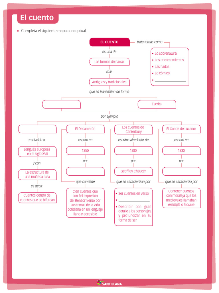 l7 Ea2 Mapas | PDF | Novelas | Cuentos