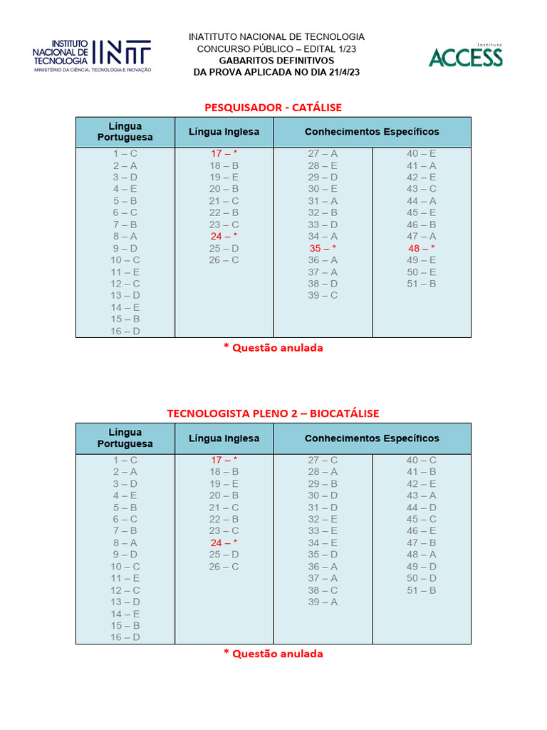Gabaritos Definitivos Concurso INAT 2023 | PDF | Portugal