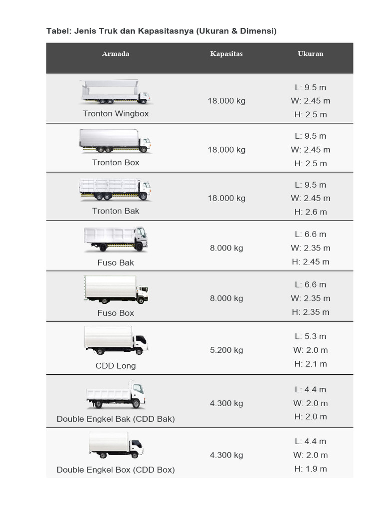 Tabel Ukuran Truck | PDF | Motor Vehicle | Wheeled Vehicles