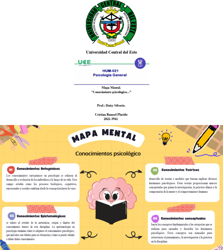 Psicologia Mapa Mental | PDF | Sicología | Conocimiento