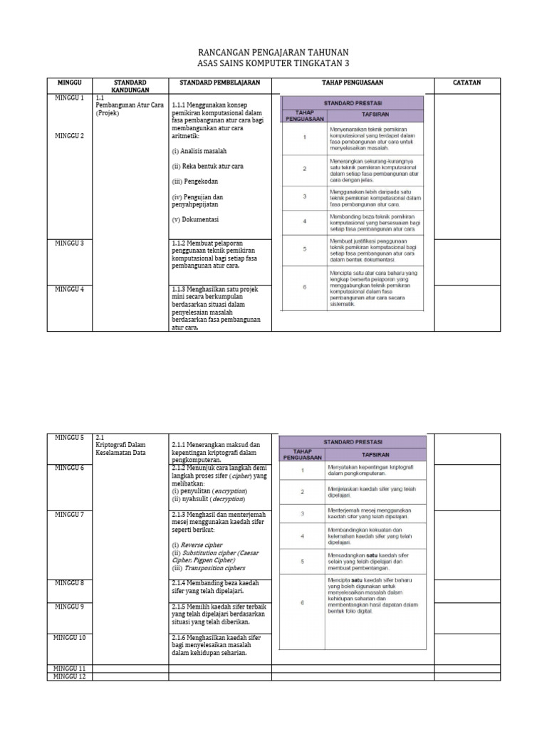 RPT Ask Form 3 | PDF | Seni | Komputer