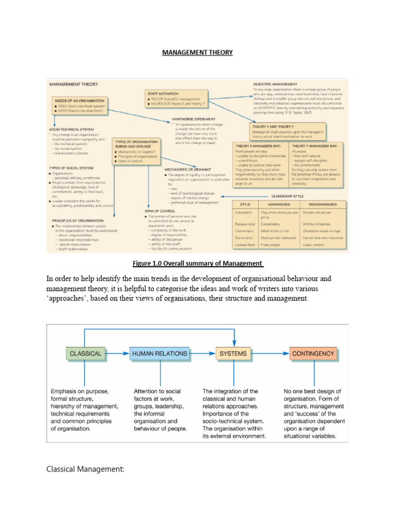Overview of Management Theories | PDF | Leadership | System
