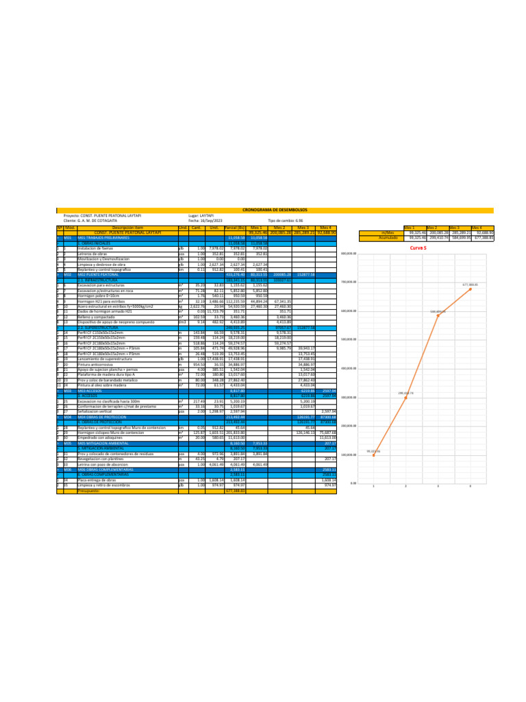 Cronograma de Desembolsos | Descargar gratis PDF | Elementos arquitectónicos | Materiales de ...